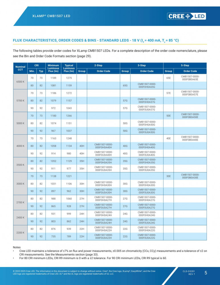CMB1507 datasheet page 5