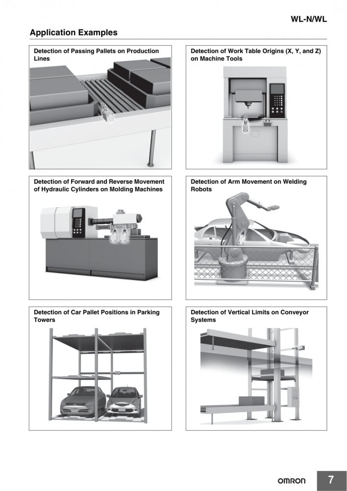 OMRON WL documentation page 7