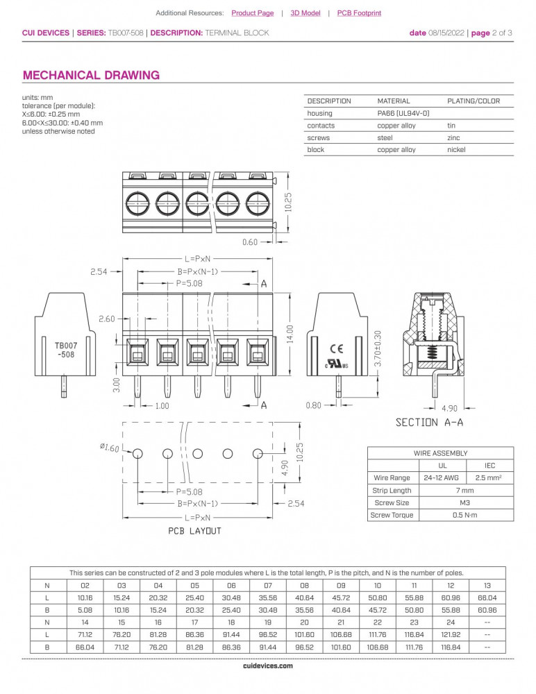 CUI TB007-508 datasheet page 2