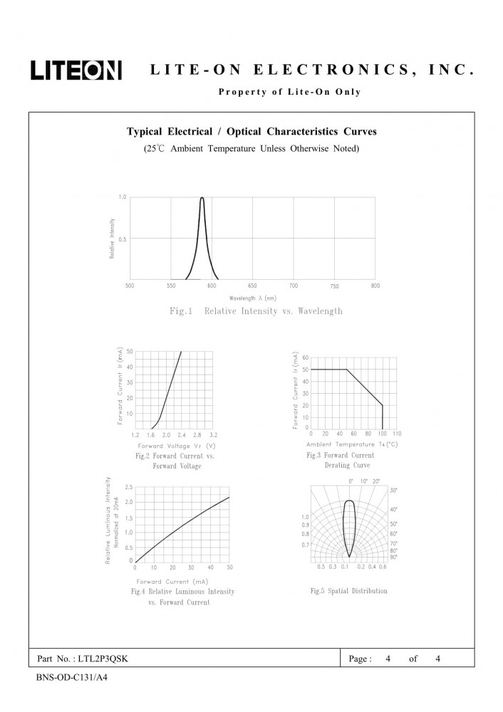 LTL2P3QSK datasheet page 4