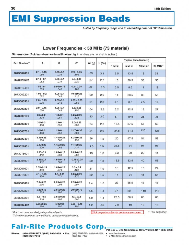 Fair-Rite EMI suppression bead document page 2