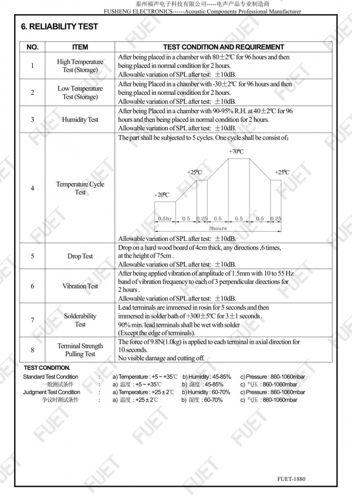 FUET-1880 technical document page 5