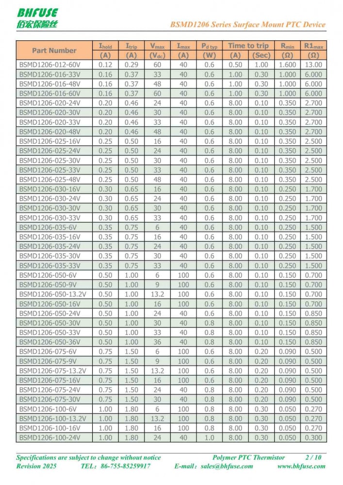 BHFUSE BSMD1206 datasheet page 2
