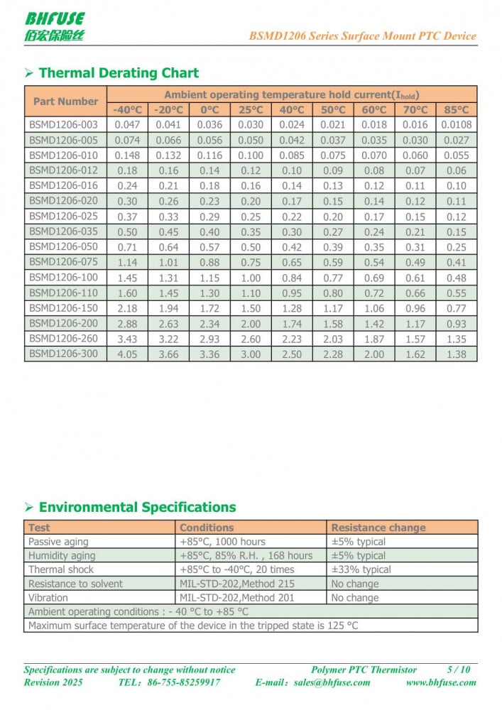 BHFUSE BSMD1206 datasheet page 5