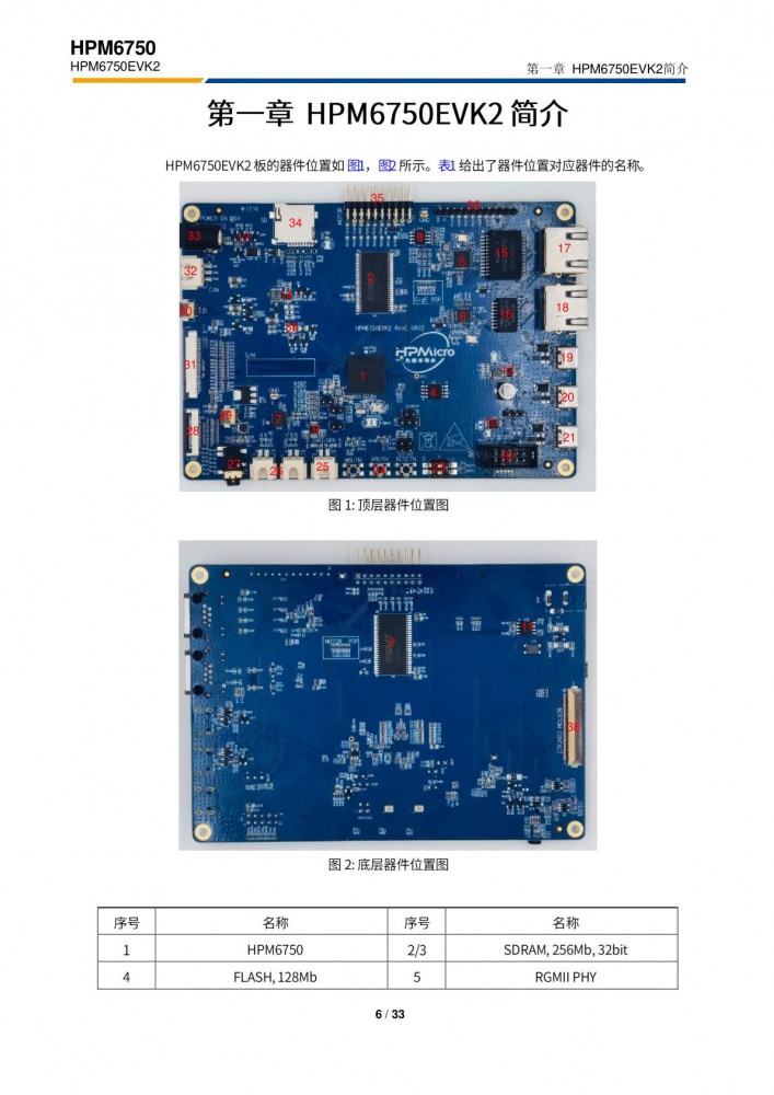 HPM6750EVK2REVC document page 6