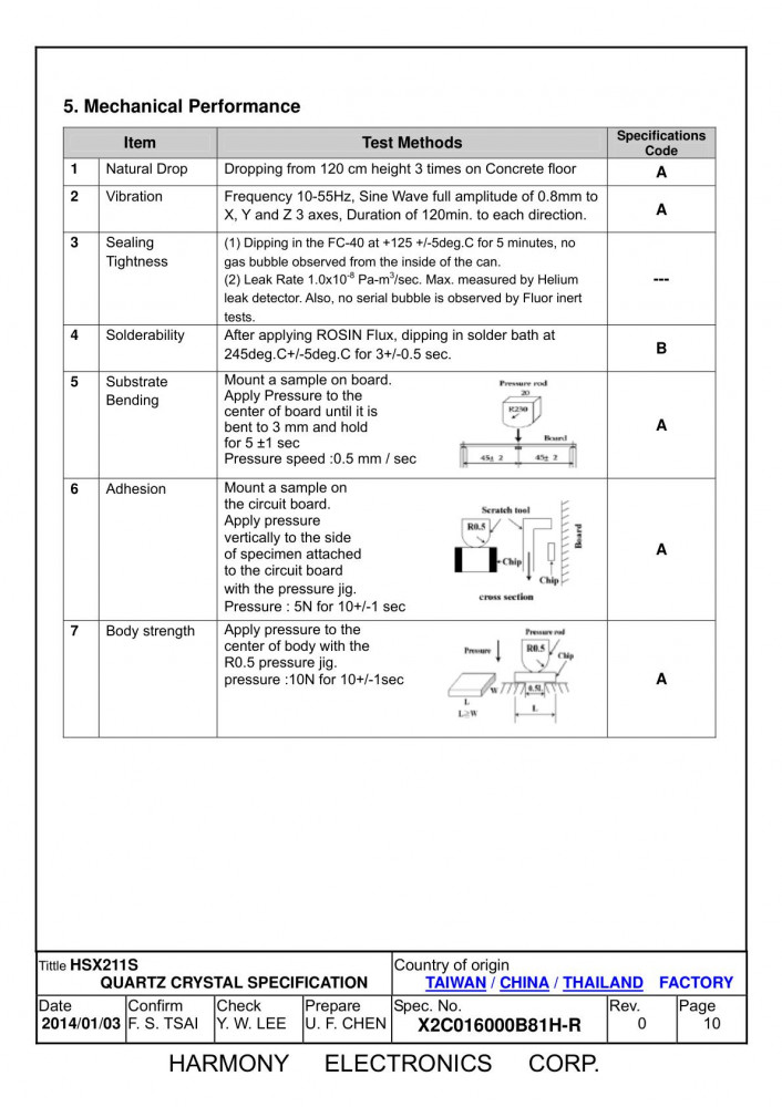 X2C016000B81H-R specification page 10