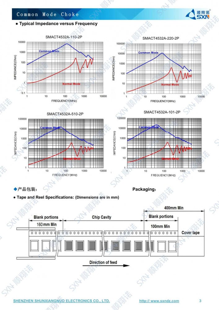 SMACT4532A datasheet page 3
