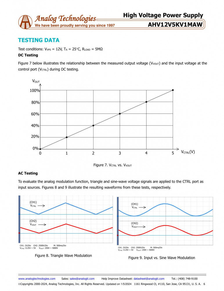 AHV12V5KV1MAW datasheet page 6