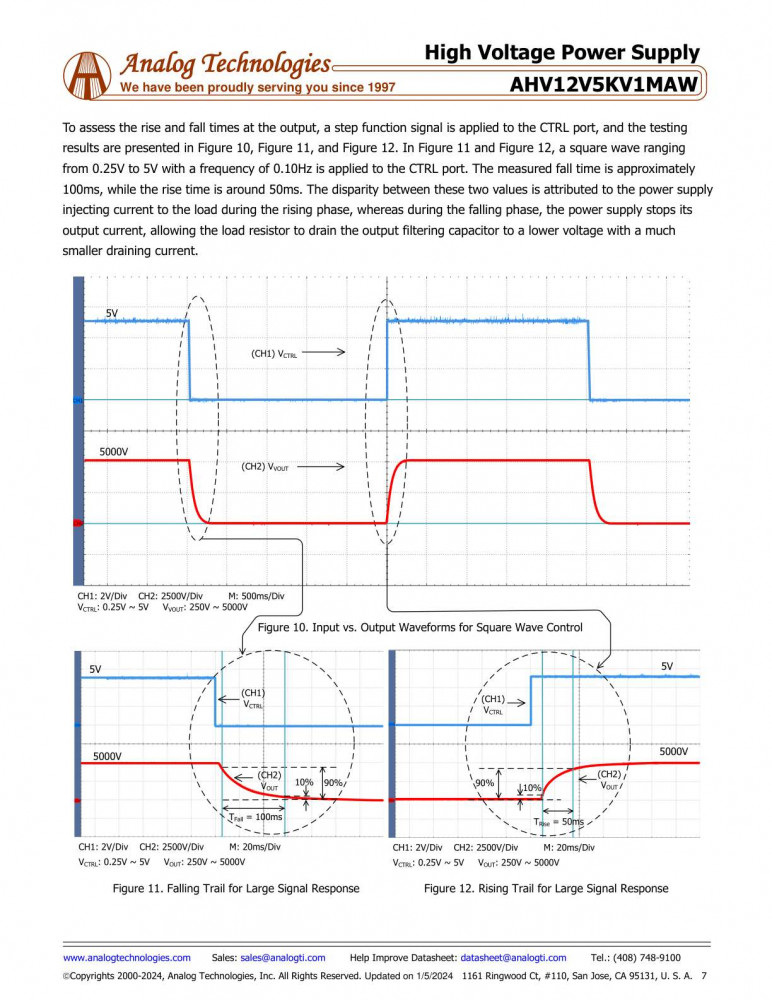AHV12V5KV1MAW datasheet page 7