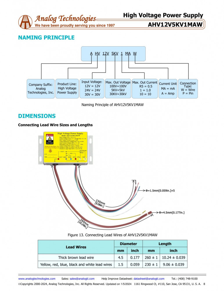 AHV12V5KV1MAW datasheet page 8