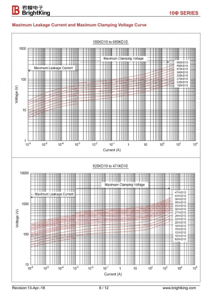 Brightking MOV datasheet page 8