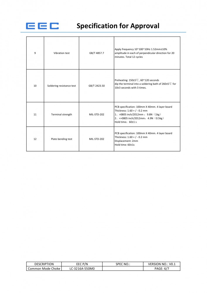 LC-3216A-550M0 qualification conditions