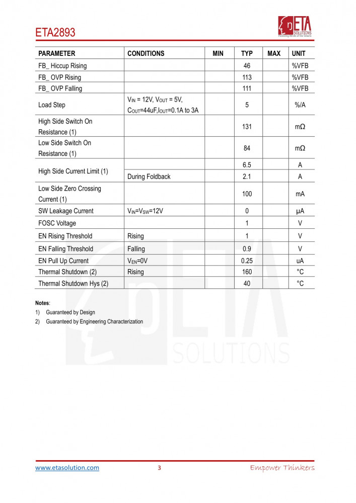 ETA2893 datasheet page 3