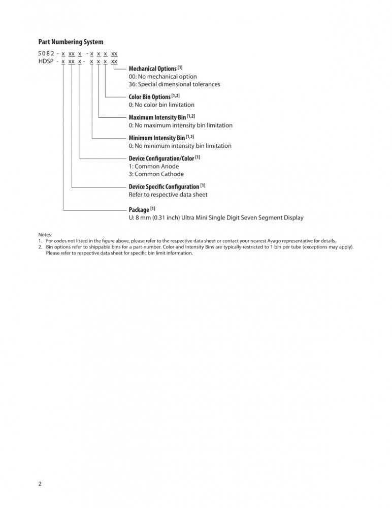 HDSP-U513 datasheet page 2