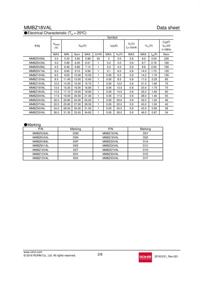 ROHM MMBZ33VALT116 datasheet page 2