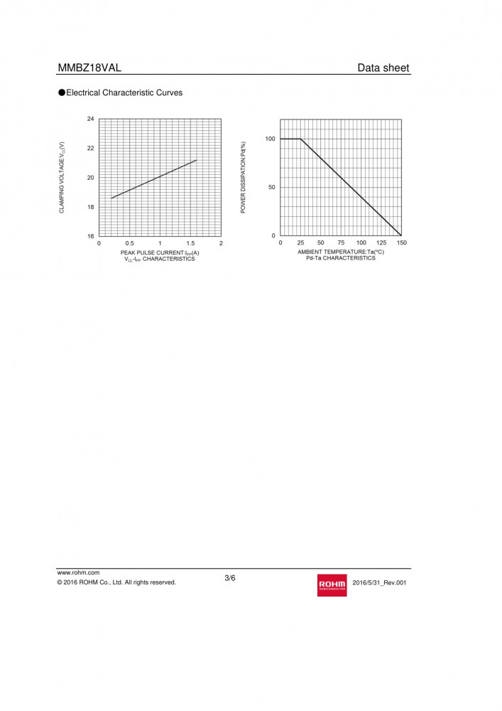 ROHM MMBZ33VALT116 datasheet page 3