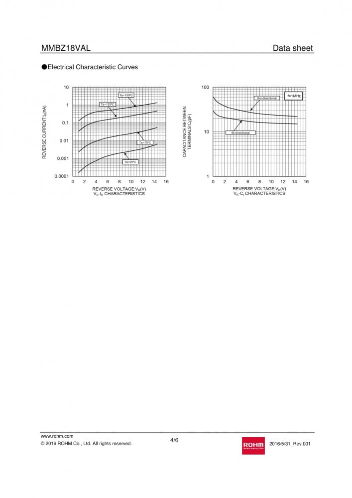 ROHM MMBZ33VALT116 datasheet page 4
