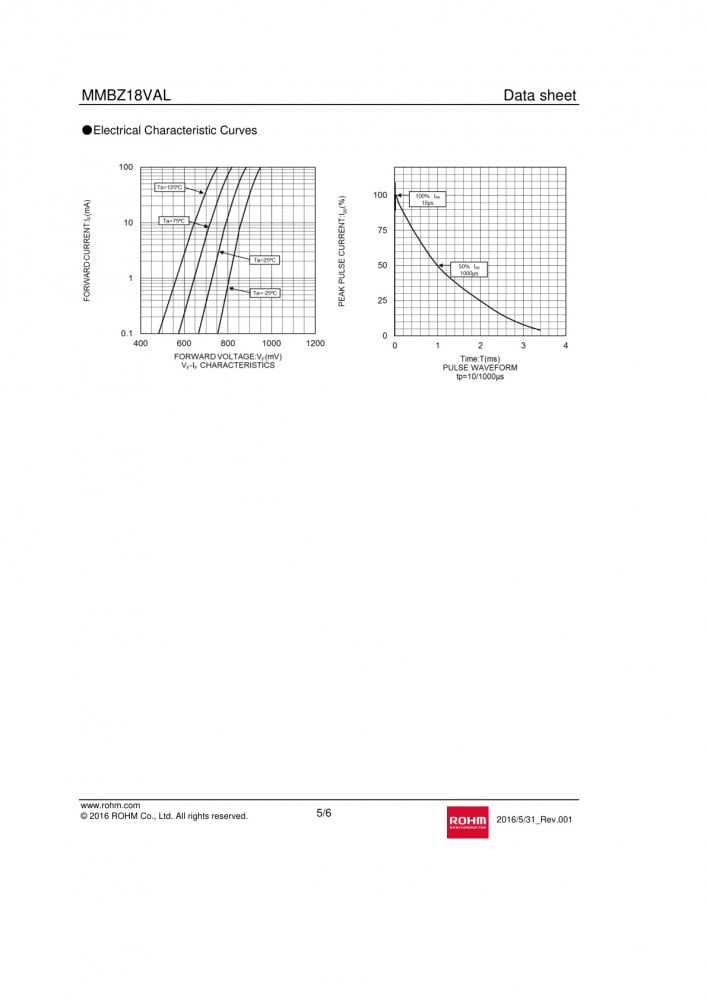 ROHM MMBZ33VALT116 datasheet page 5
