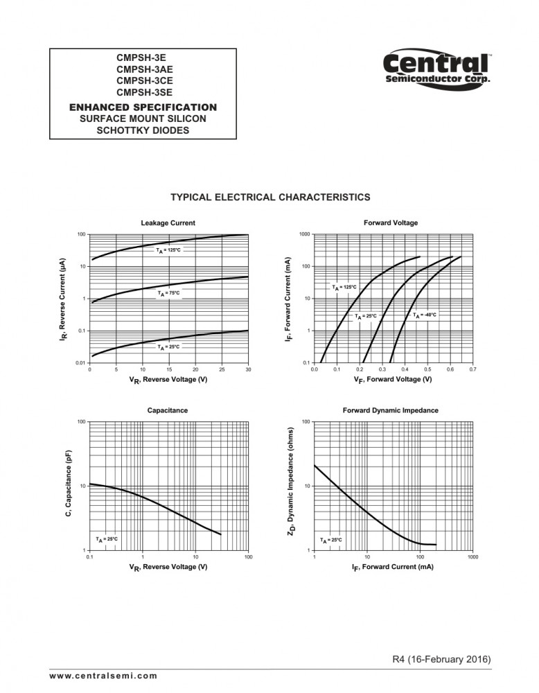 CMPSH-3CE datasheet page 3