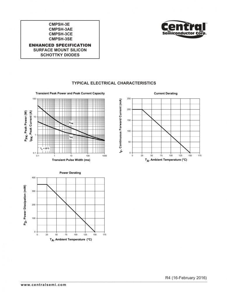 CMPSH-3CE datasheet page 4
