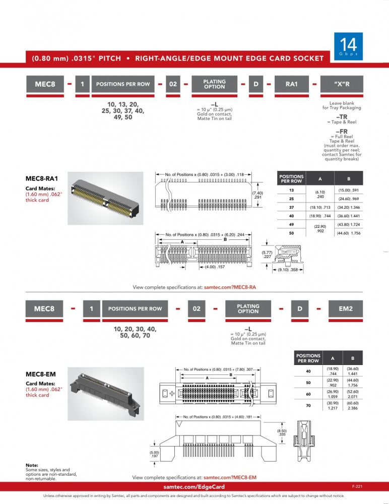 Samtec MEC8 right-angle edge card socket technical document page 2