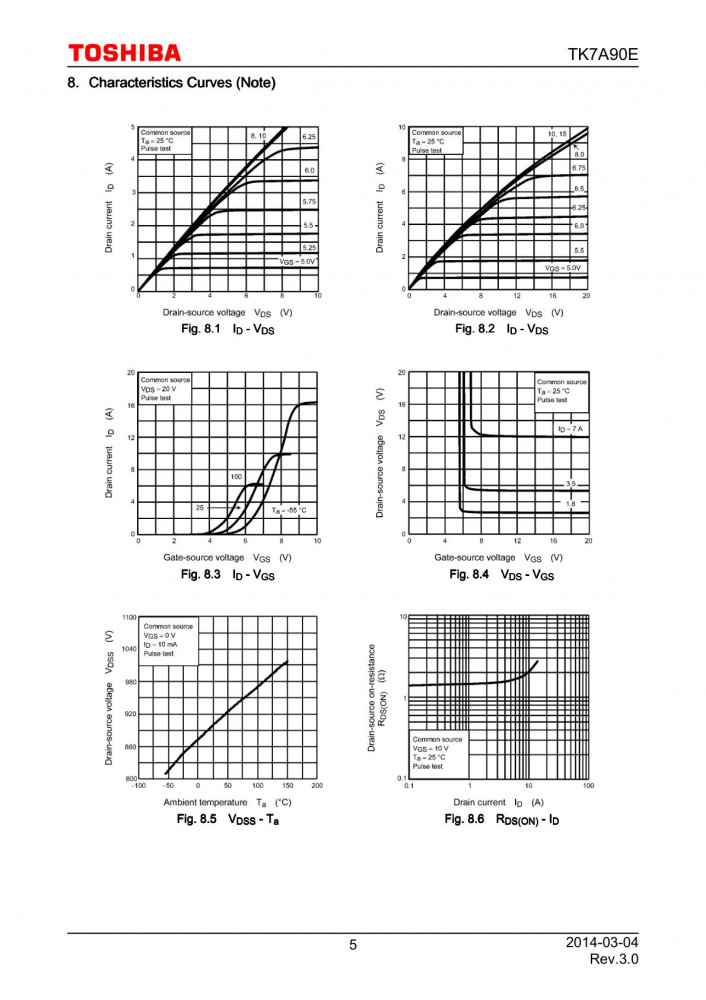 TK7A90E datasheet page 5