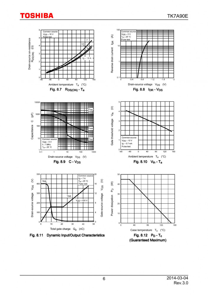 TK7A90E datasheet page 6