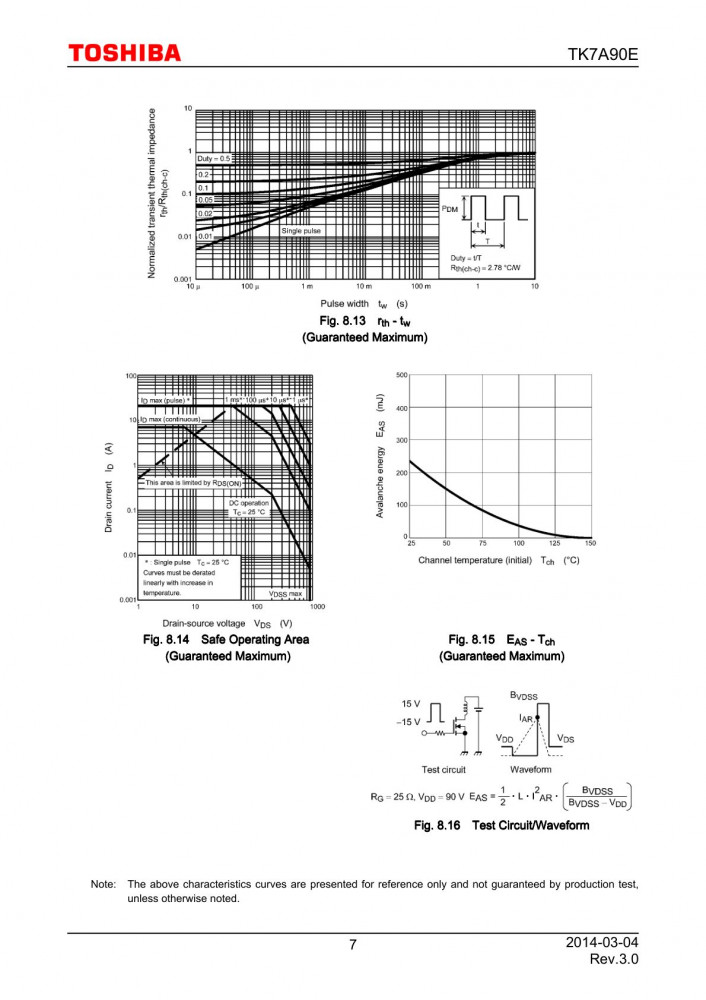 TK7A90E datasheet page 7