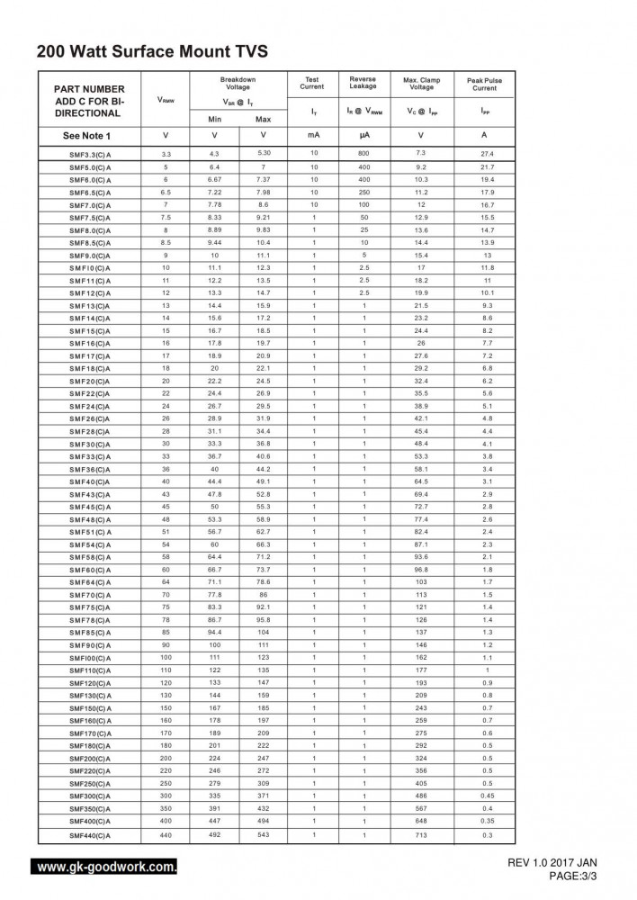 GOODWORK SMF series datasheet page 3