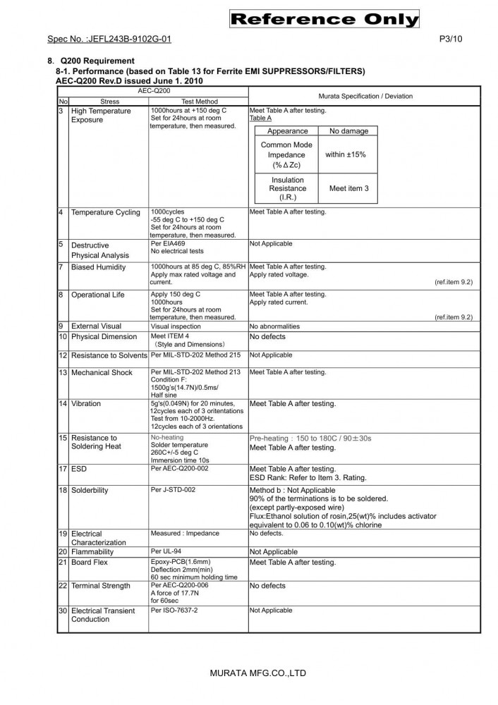 PLT5BPH series specification page 3