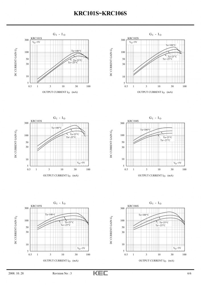 KEC KRC105S datasheet page 6