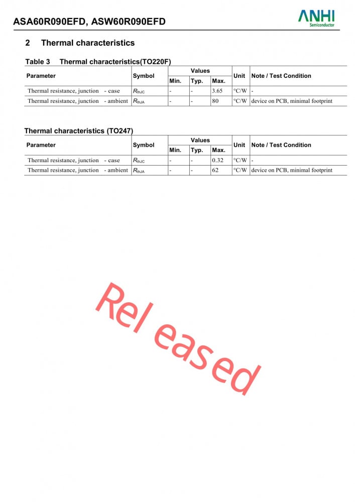 ASW60R090EFD datasheet page 3