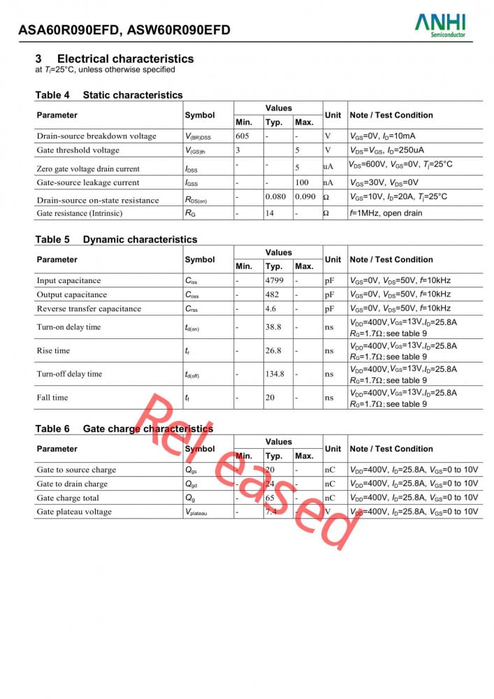 ASW60R090EFD datasheet page 4
