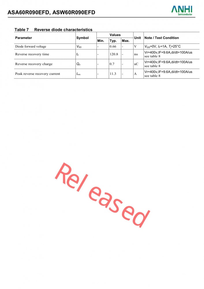 ASW60R090EFD datasheet page 5