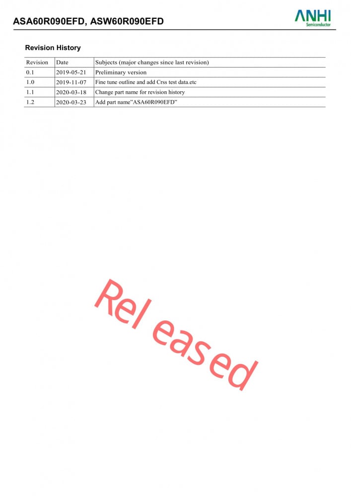 ASW60R090EFD datasheet page 9