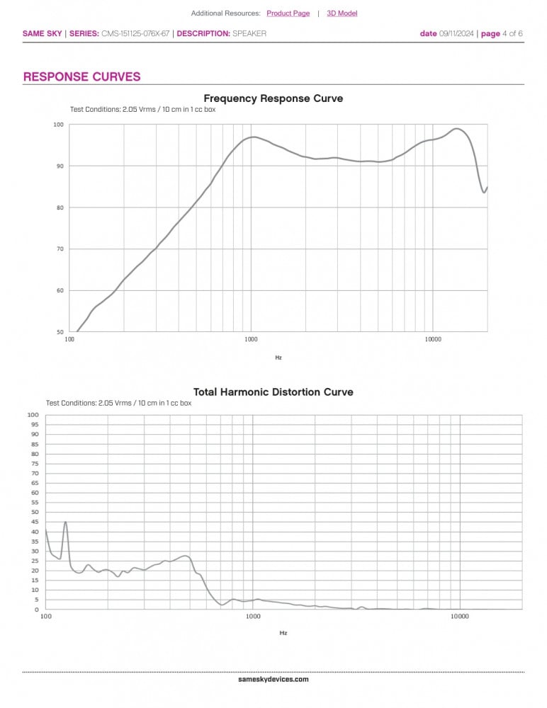 CMS-151135-076L100-67 datasheet page 4