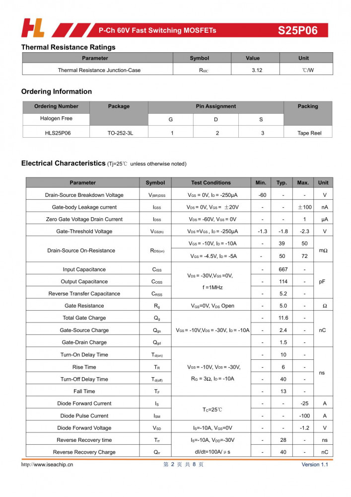 S25P06 datasheet page 2