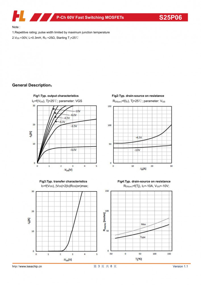 S25P06 datasheet page 3