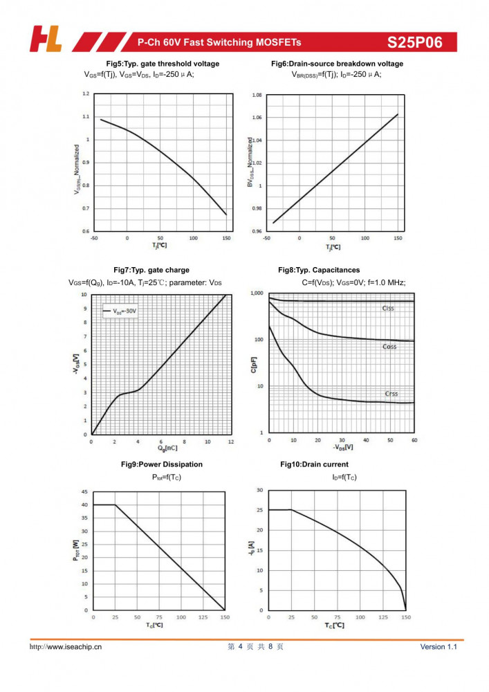 S25P06 datasheet page 4