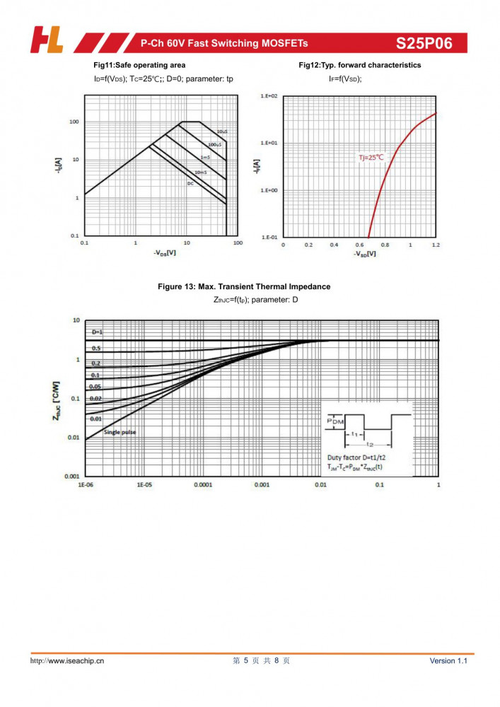S25P06 datasheet page 5