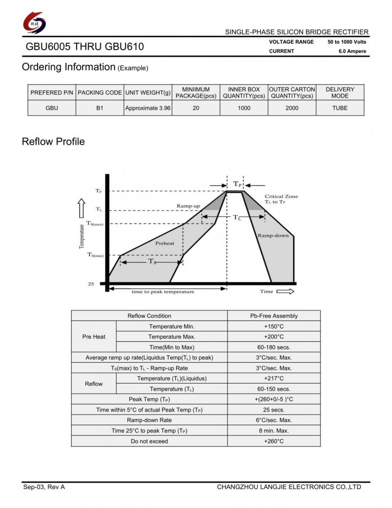 GBU610 datasheet page 3