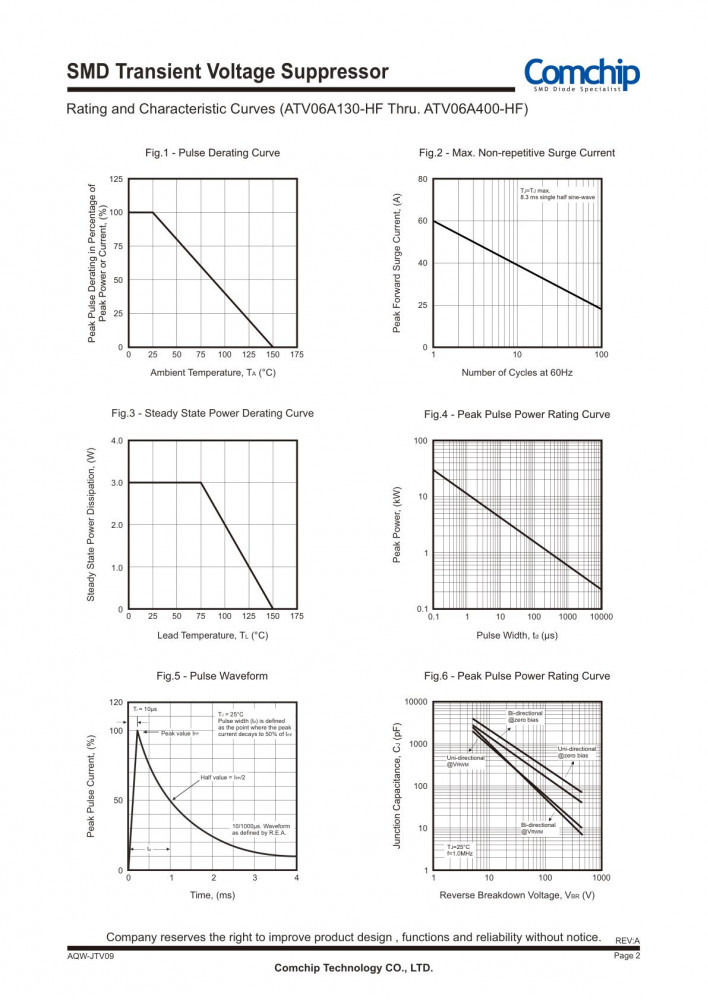 ATV06A330JB-HF datasheet page 2