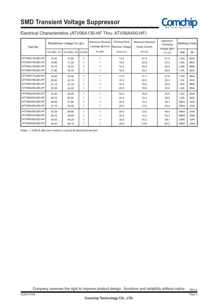 ATV06A330JB-HF datasheet page 3