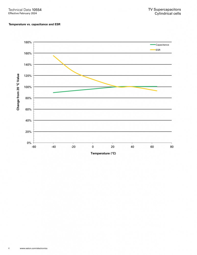 TV1030-3R0106-R technical document page 4