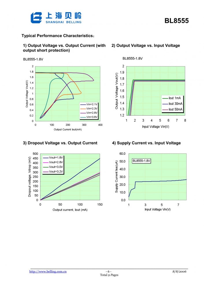 BL8555 datasheet page 6