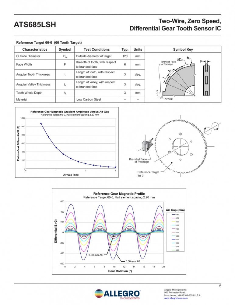 ATS685LSHTN-T datasheet page 5