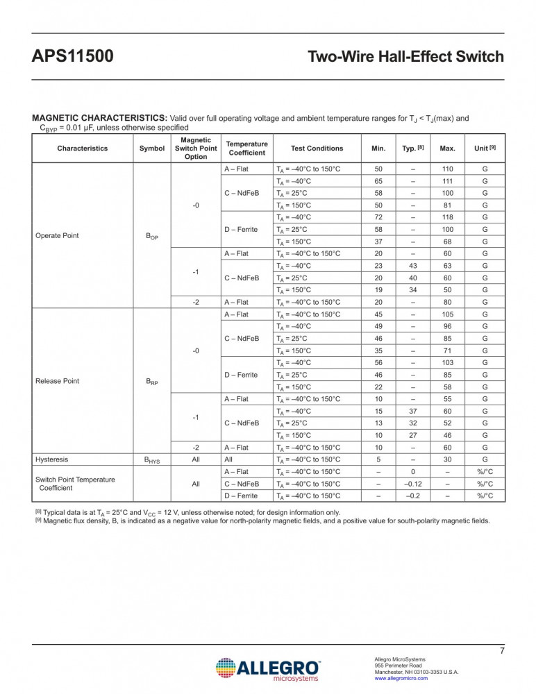 APS11500 datasheet page 7