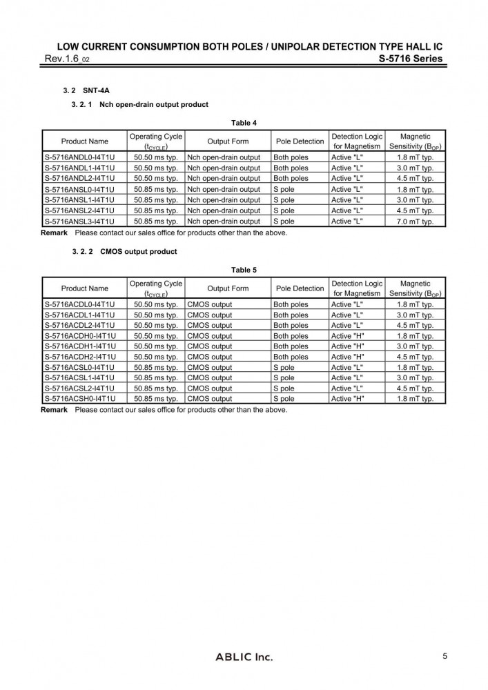 S-5716 datasheet page 5