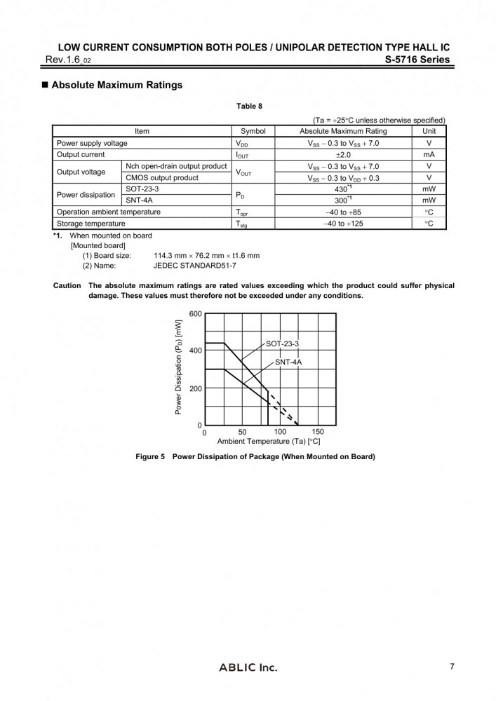 S-5716 datasheet page 7