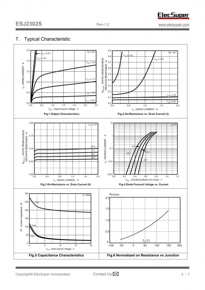 ESJ2302S datasheet page 4
